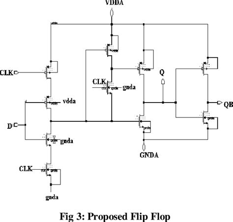 Figure 3 From Design Of A Low Power And Area Efficient Flip Flop With