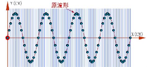 57张动图看懂高中物理,吃透了满分信手拈来! 知乎 57张动图看懂高中物理,吃透了满分信手拈来! 知乎