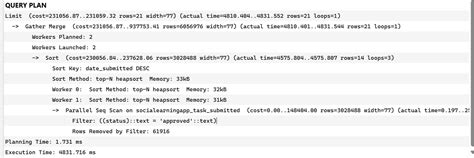 Python Model Indexing On Choice Field In Django Stack Overflow