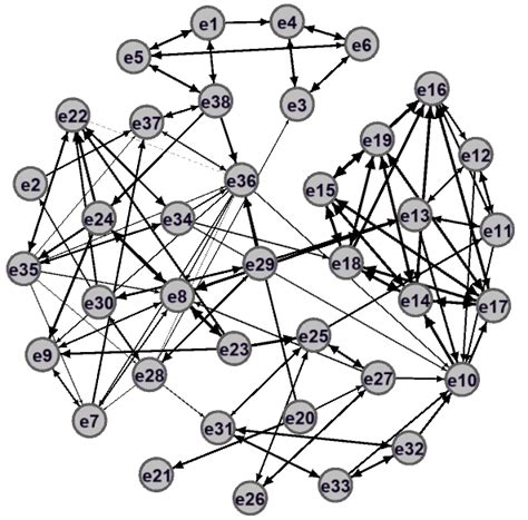 The Result Of Community Detection Algorithm 1 Download Scientific Diagram