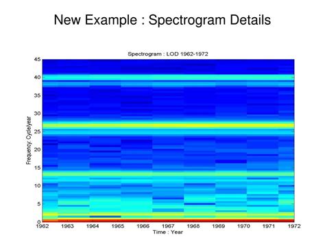 Ppt Introduction Time Frequency Analysis Powerpoint Presentation