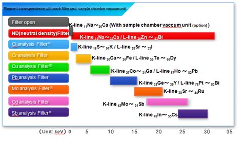 Jsx 1000sx Ray Fluorescencespectrometer Xrf Products Jeol Ltd