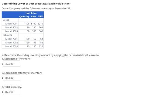solved determining lower of cost or net realizable value