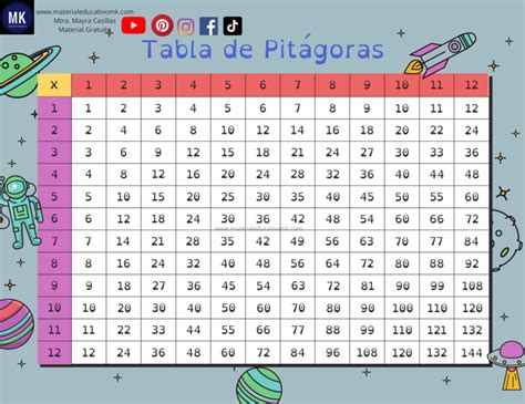 Tabla de Pitágoras para Imprimir en PDF