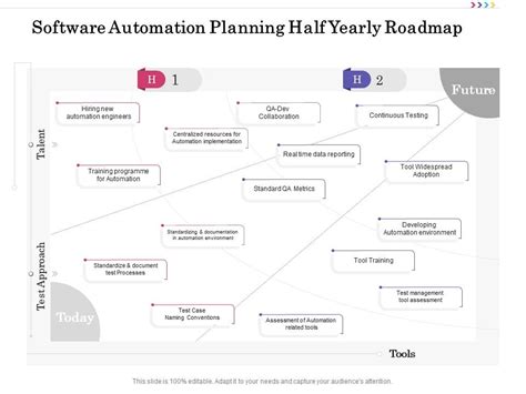 Software Automation Planning Half Yearly Roadmap Powerpoint Slides