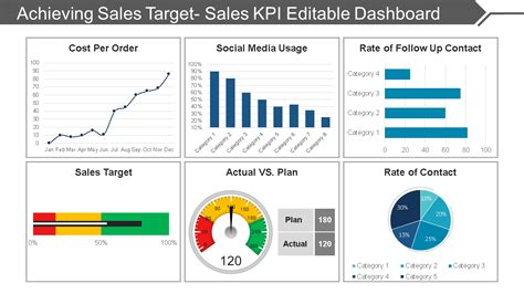 Top 10 Sales And Marketing KPI Templates With Samples And Examples