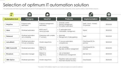 Building An It Strategy Plan For Business Expansion Selection Of Optimum It Automation Solution