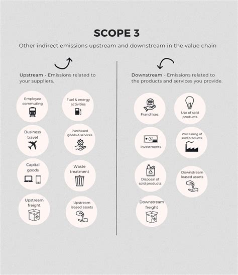 Scopes Goclimate