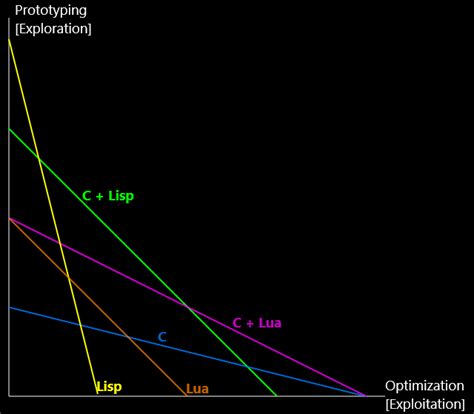 Data Driven Prototyping Gravity 4x