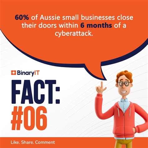 How To Protect Your Small Business From Cyberattacks Binary It Posted