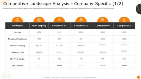 Measuring Business Performance Using Kpis Powerpoint Presentation Slides Ppt Presentation