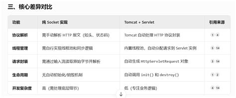 Tomcat与纯 Java Socket 实现远程通信的区别 网硕互联帮助中心