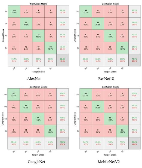 Figure 2 From Transfer Learning And Hybrid Deep Convolutional Neural Networks Models For Autism
