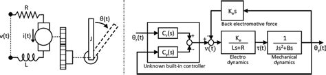 Block Diagram For The System Model Of Rc Servo Motor Download