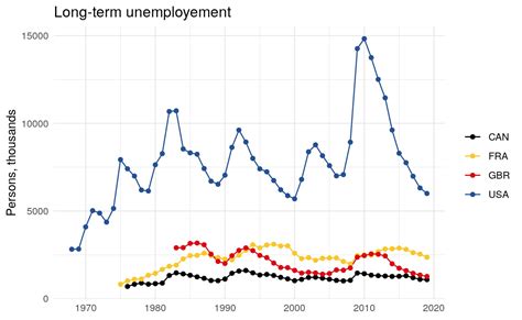 Thierry Warin Phd Api Oecd Application