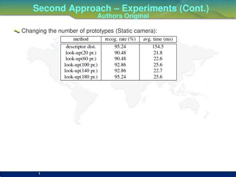 Ppt Human Action Recognition Powerpoint Presentation Free Download