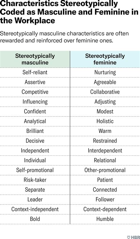 Gender Stereotypes In The Workplace