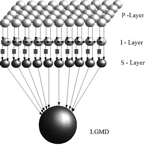 Figure From A Bio Inspired Visual Collision Detection Mechanism For Cars Combining Insect