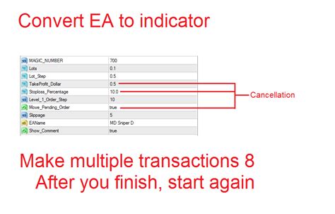 Required Conversion Ea To Indicator An Order To Develop The Technical