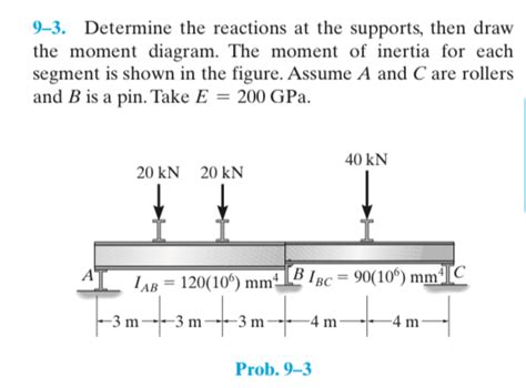 Solved Deflections And Flexibility Coefficients Specify The