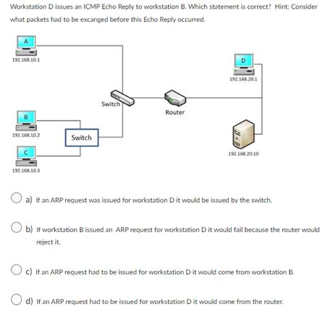 Solved Workstation D Issues An Icmp Echo Reply To