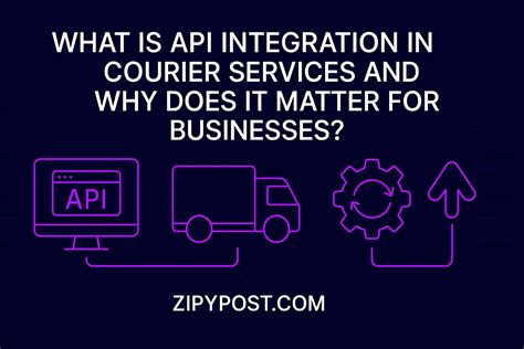 What Is Api Integration In Courier Services And Why Its Crucial For Business Growth In 2025
