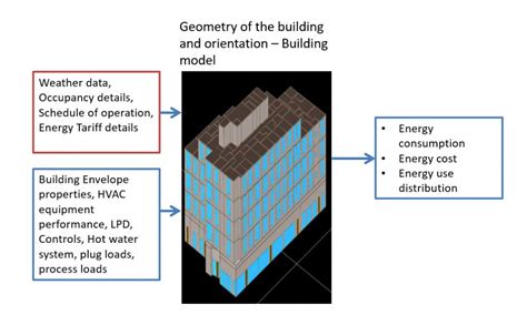 Energy Modeling Using Bim Part 1 Conserve Solution
