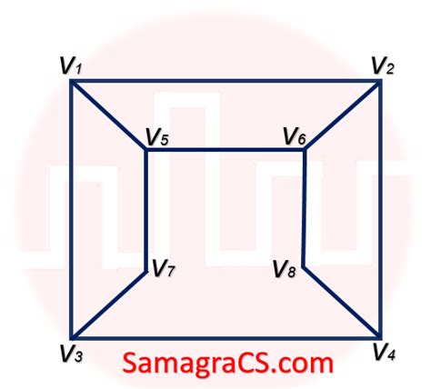 discrete structures subject wise ugc net question analysis 2 samagracs