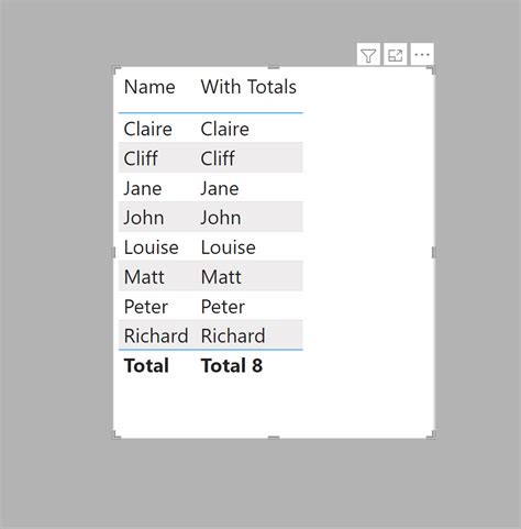 Solved Table Visual Display Total Number Of Rows Microsoft Fabric