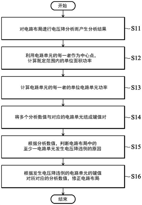verification method eureka patsnap