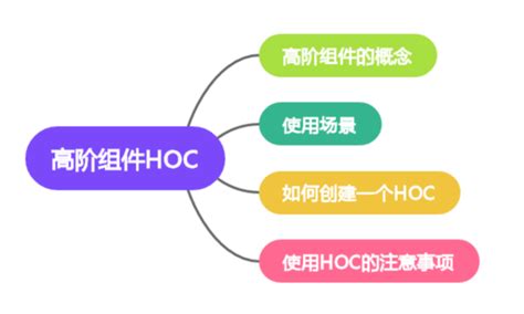 高阶组件hoc：react中的高级技术 ew帮帮网