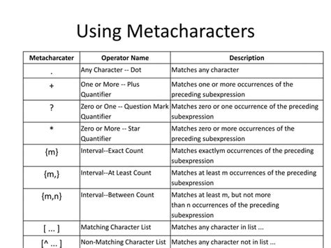 11 Using Regular Expressions With Oracle Database Ppt