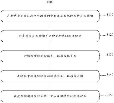 Three Dimensional Memory And Preparation Method Thereof Eureka Patsnap