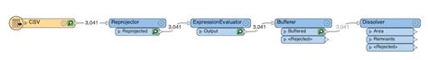 create buffer size from an attribute value fme support center