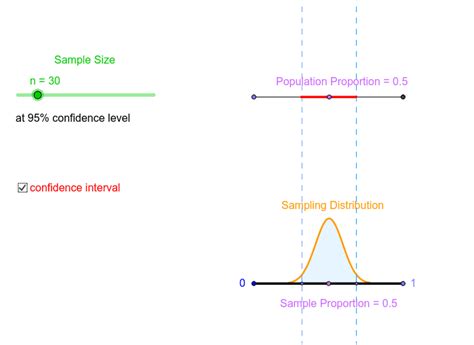 Confidence Interval Formula Proportion