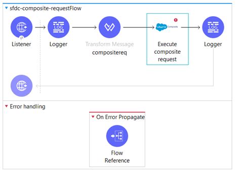Api Discovery Overview By Ismeet Kaur Another Integration Blog Medium
