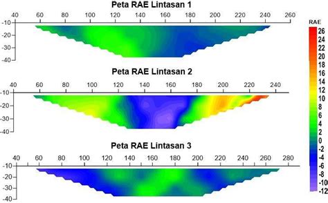 Equivalent Current Density Map Line 1 2 And 3 Download Scientific