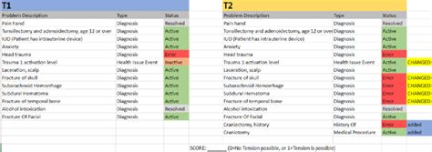 Figure 2 From Developing And Validating A Model For Detecting