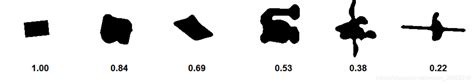 halcon 算子 select shape selectshape算子 csdn博客