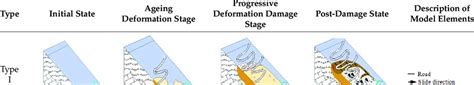 Landslide And Hidden Danger Point Disaster Pattern Identification Mark Download Scientific