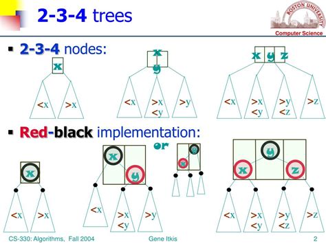 Ppt Cs 330 Algorithms 2 3 4 And Red Black Trees Powerpoint