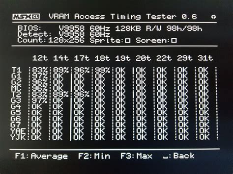 VATT VRAM Access Timing Tester MSX Resource Center Page 4 23