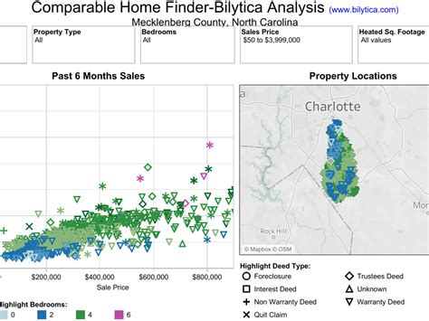 A Professional Dashboard Using Tableau Upwork
