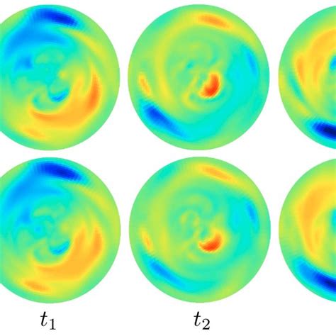 Summary Of The Constrained Sindy Performance On A 3d Hall Mhd