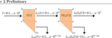 Figure From GPU Parallelization Of Cryptographic Primitives Using Multivariate Quadratic