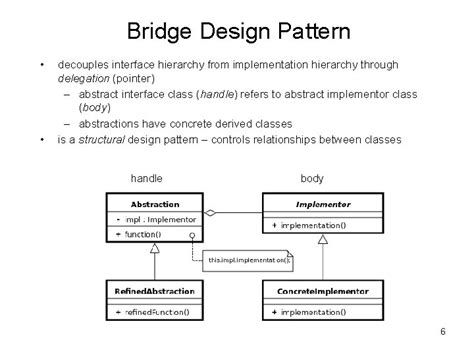 bridge design pattern separating interface from implementation inheritance