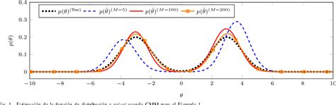 Figure 1 From Empirical Bayes Estimation Utilizing Finite Gaussian