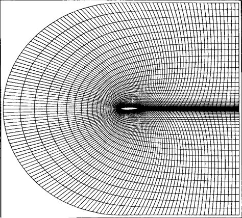 Table 1 From Analysis Of Viscous Transonic Flow Over Airfoil Sections