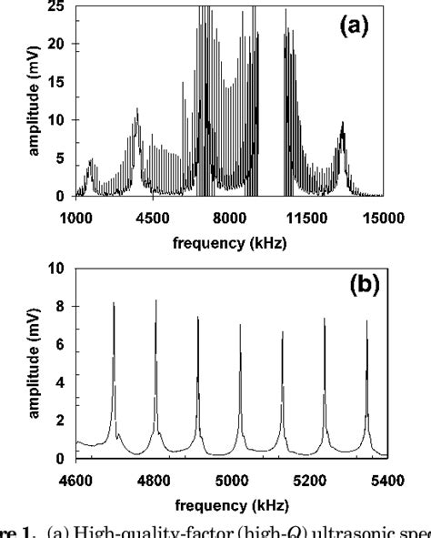 Figure 1 From Nanoaggregates And Structure Function Relations In