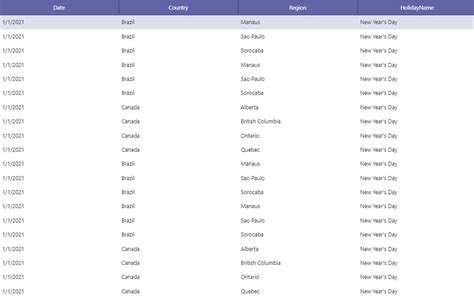 Solved Forall Items In Combobox Power Platform Community